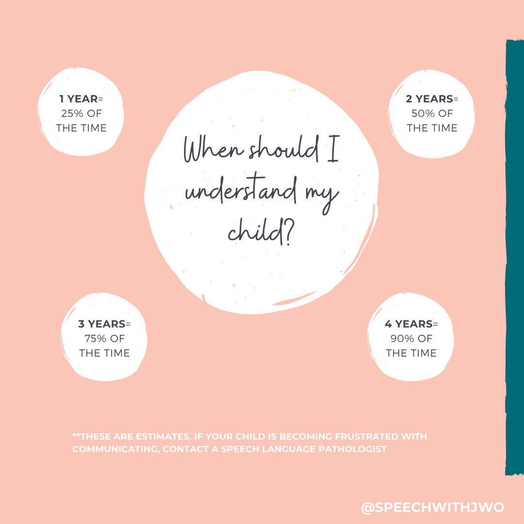 Help! I Can't Understand My Toddler! - Everyday Language Co., Speech ...